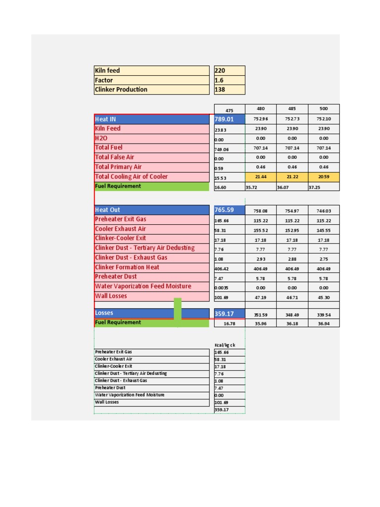 Line I Heat Balance | Download Free PDF | Combustion | Carbon Dioxide