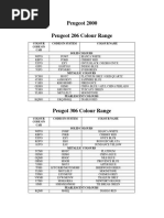 Ducati PAINT CODES | PDF