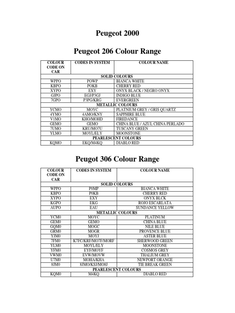 Peugeot 206 Colour Codes Guide | PDF
