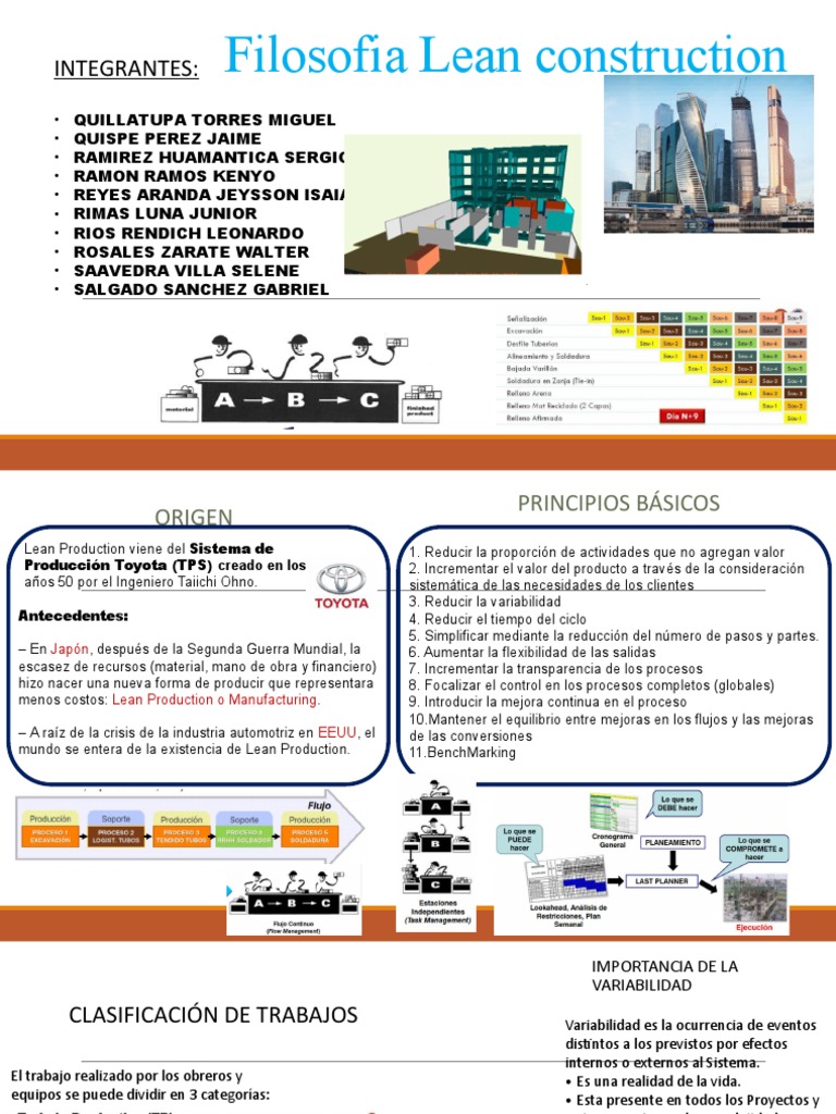 Grupo05 - FILOSOFIA LEAN CONSTRUCTION | PDF | Fabricación e ingeniería ... Grupo05 - FILOSOFIA LEAN CONSTRUCTION | PDF | Fabricación e ingeniería ...