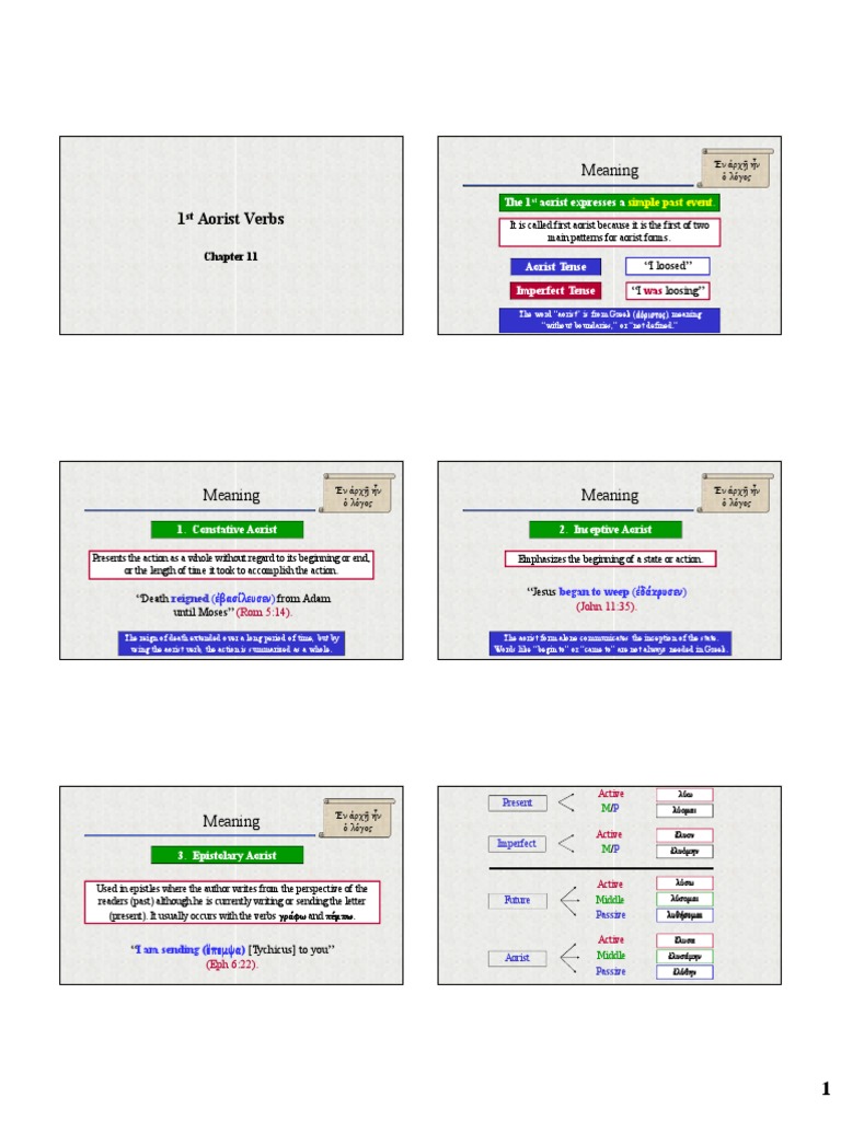 Chapter 11 (1st Aorist Verbs) | PDF | Grammatical Tense | Morphology