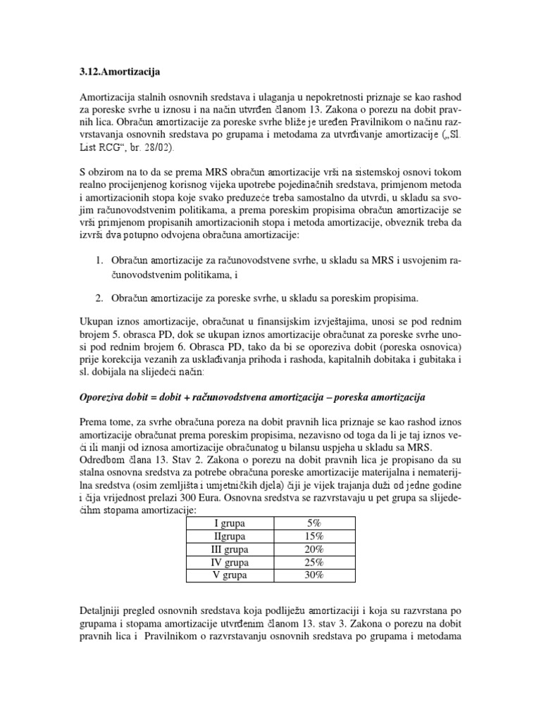 Amortizacija OS | PDF