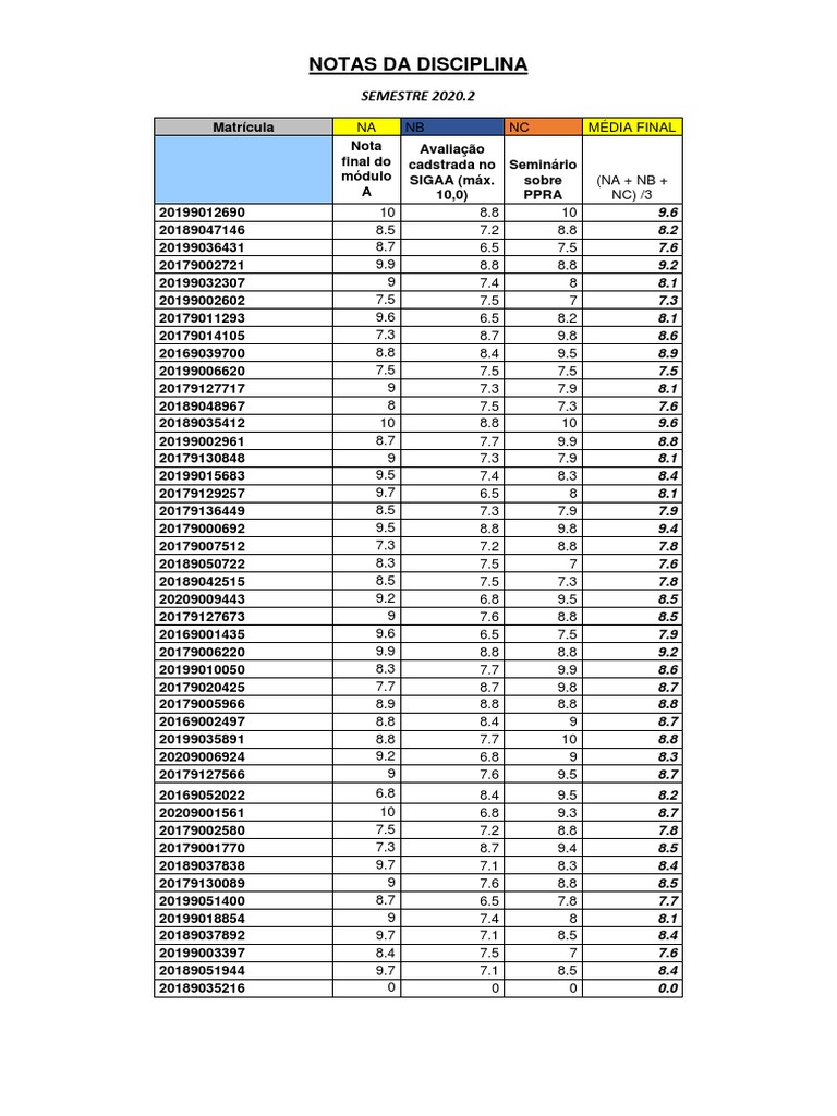 Notas Da Disciplina: SEMESTRE 2020.2 | PDF | Technology & Engineering