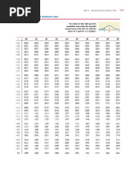 The Standard Normal Distribution Table | PDF