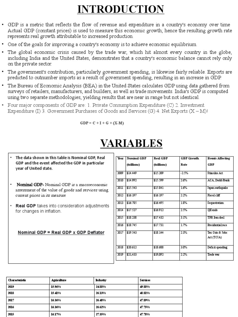 Four Major Components of GDP Are: 1. Private Consumption Expenditure (C ...
