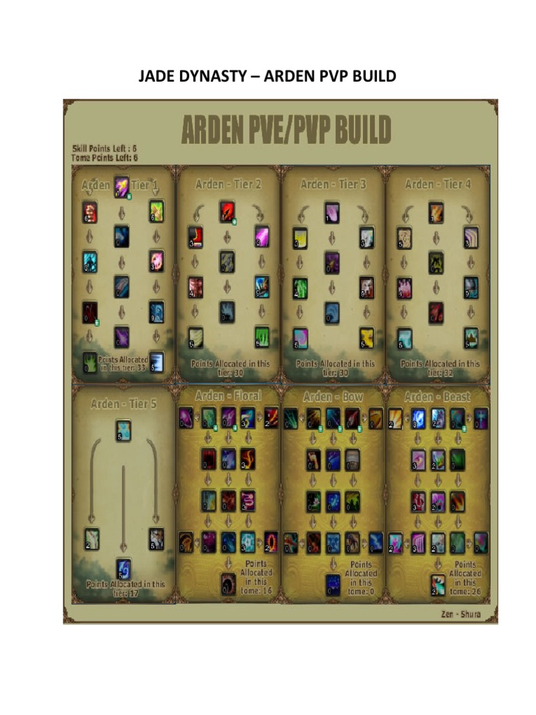 Jade Dynasty - Arden PVP Build | PDF