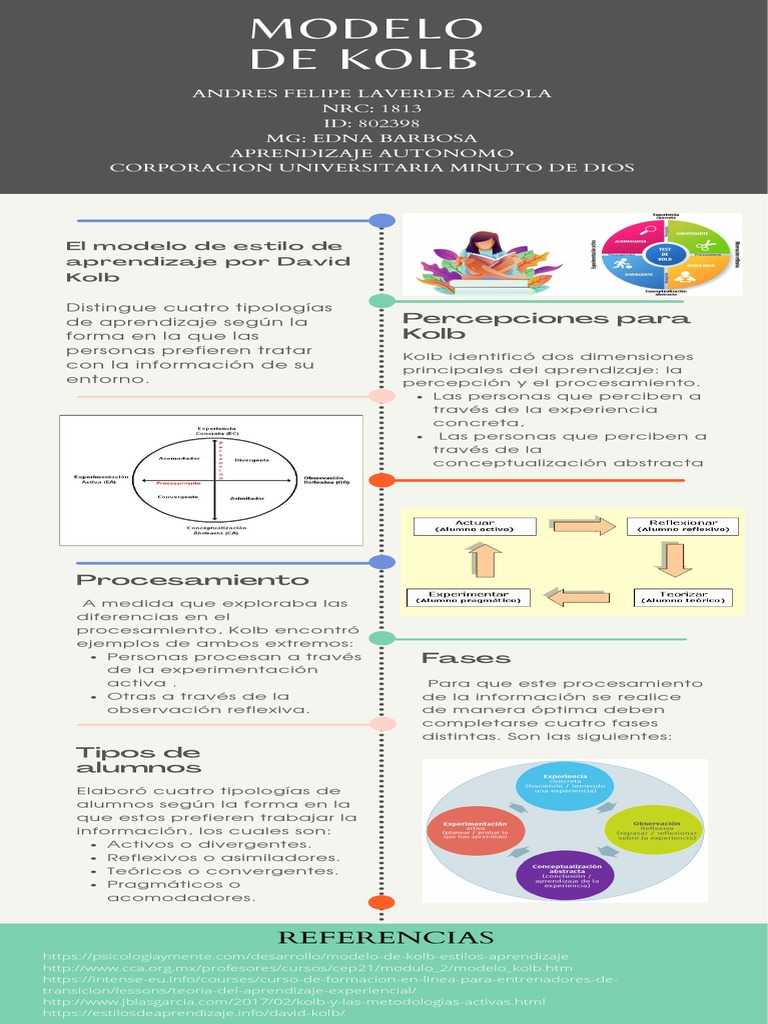 Estilos de Aprendizaje de Kolb | PDF | Enseñando | Aprendizaje