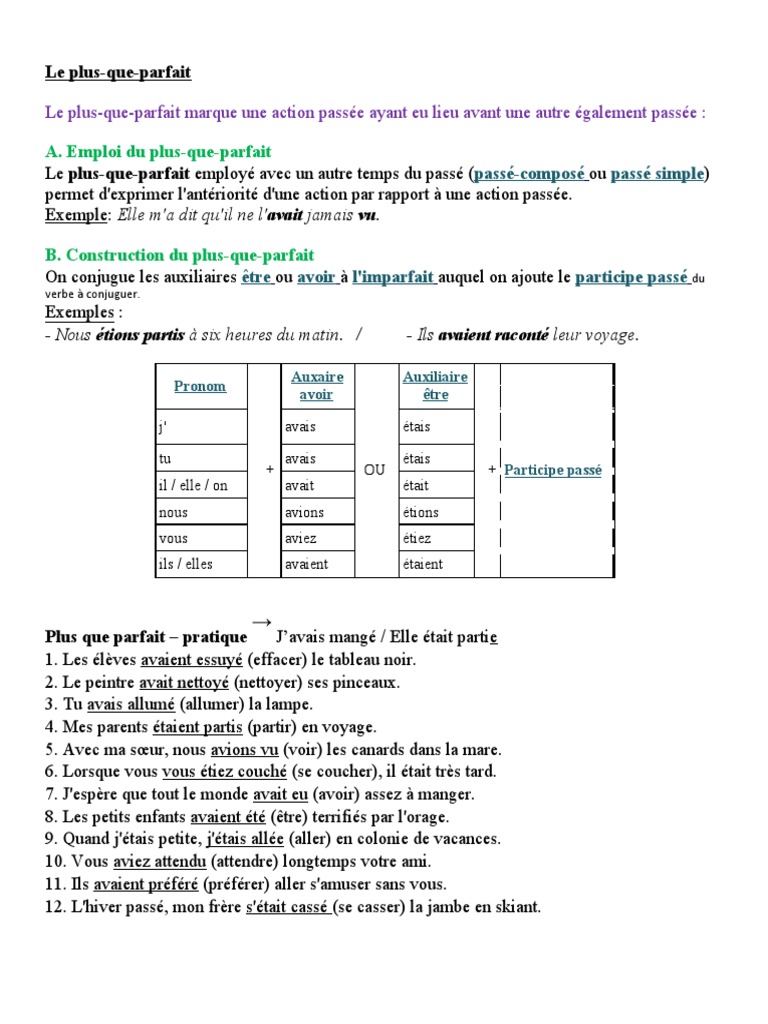 Exercices sur le plus-que-parfait | PDF