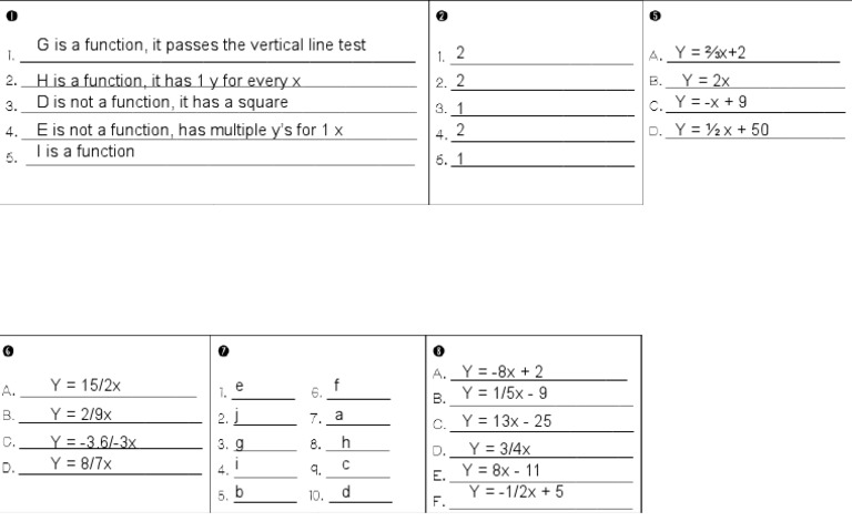 Functions Stations Answer Sheet | PDF