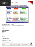 Active and Passive Voice Tense Chart | PDF