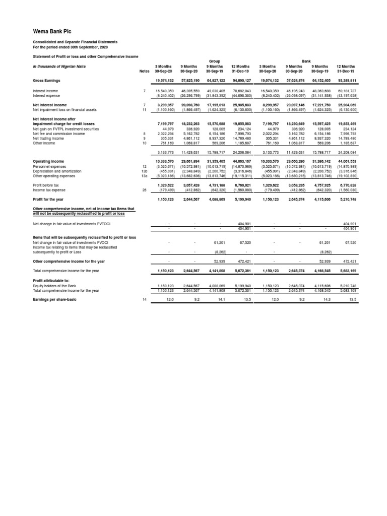 Wema-Bank-Financial Statement-2020 | PDF | Equity (Finance) | Deposit ...