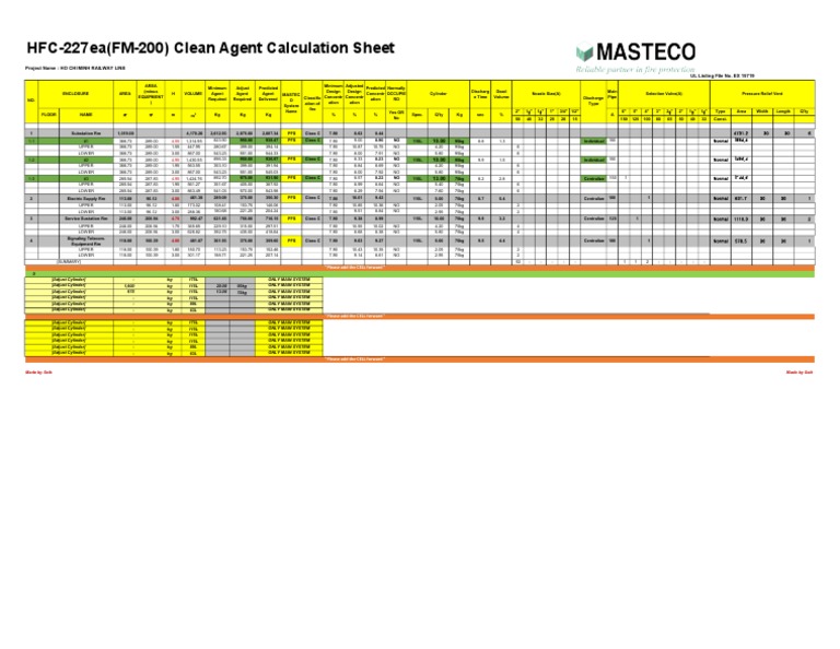 HFC-227ea Clean Agent Calculation Sheet for Ho Chi Minh Railway Line ...