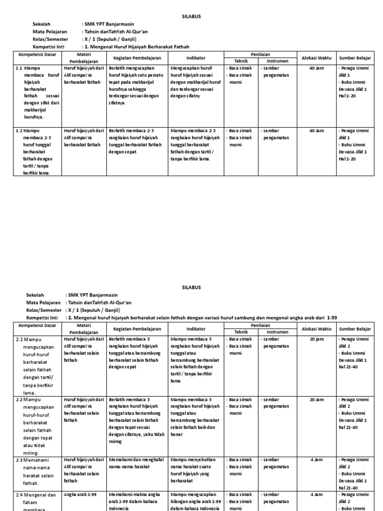 Silabus TTQ Kelas X Sem 1 | PDF