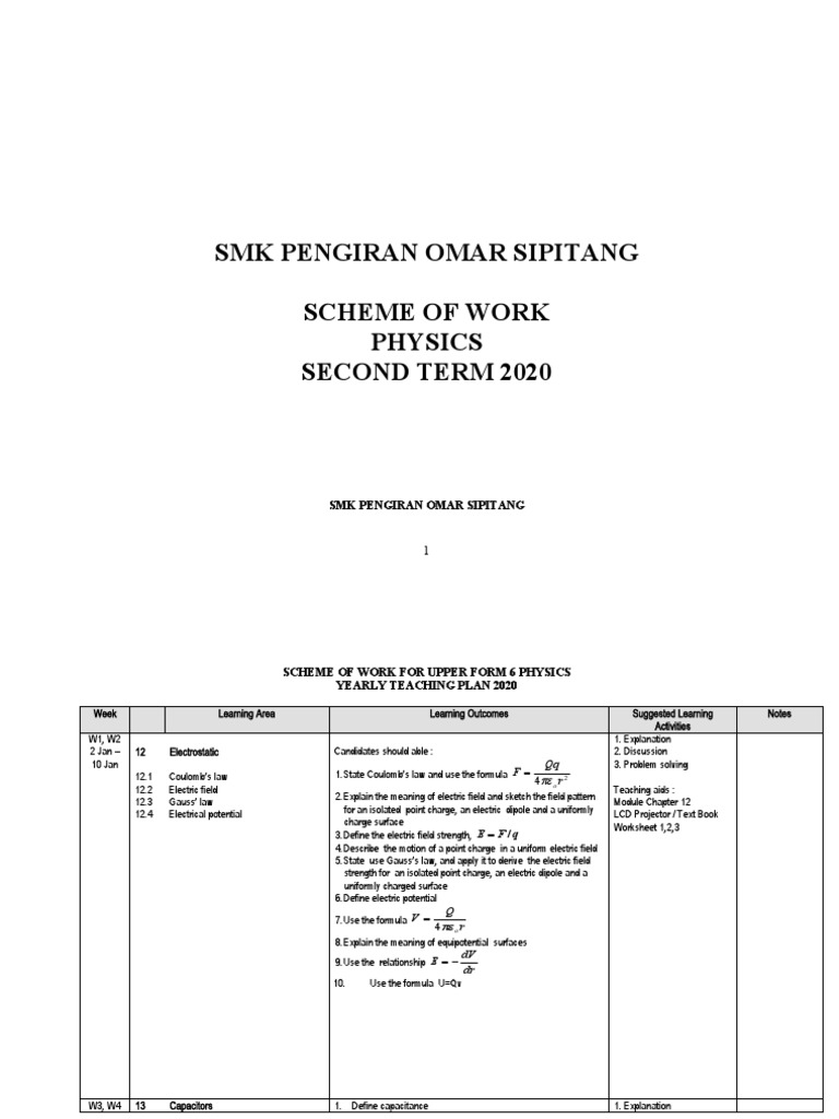 RPT Physics STPM Term 2 2020 | PDF | Inductance | Capacitor