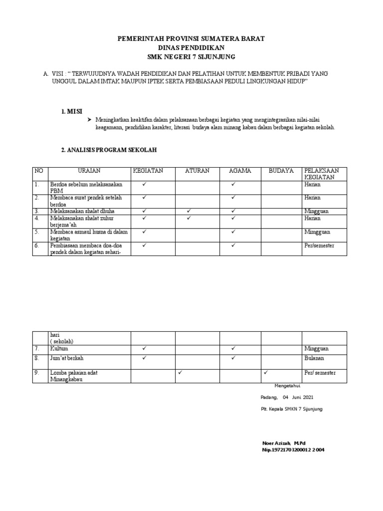 Bimtek Keminangkabauan SMKN 7 SJJ | PDF