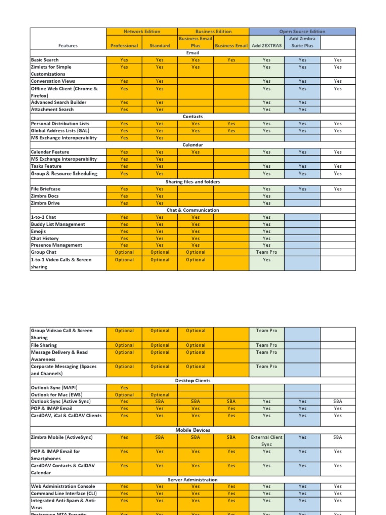Zimbra Feature Comparison | PDF | Microsoft Outlook | Information ...