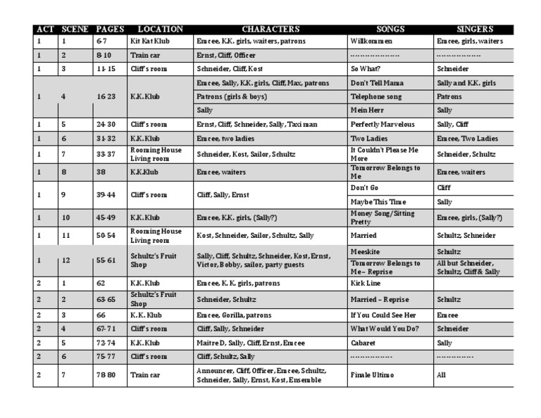 CABARET Scene Breakdown | PDF | American Plays | Broadway Theatre People