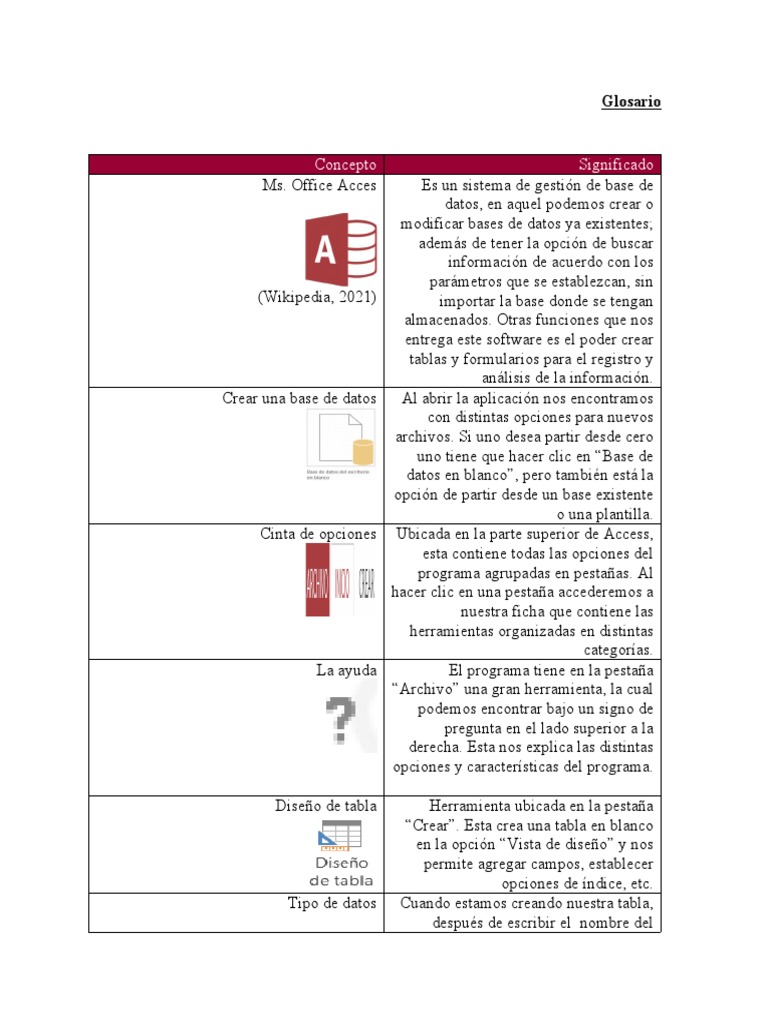 Glosario Access | PDF | SQL | Bases de datos