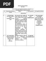 Rotation Chart KPSC | PDF | South Asia | Politics Of India