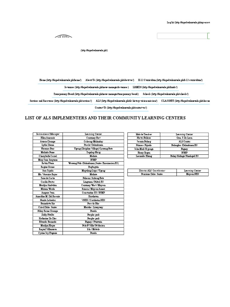 List of Als Implementers and Their Community Learning Centers | PDF ...