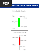 Chart Patterns Cheat Sheet: Reversal Patterns Continuation Patterns | PDF