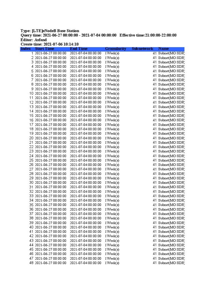 History Performance - (LTE) ENodeB Base Station - 20210706101410 | PDF ...