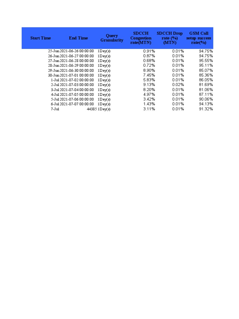 2G KPI Tool - Updated | PDF | Information Technology Management ...