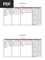 Sample Annotation | PDF | Lesson Plan | Literacy