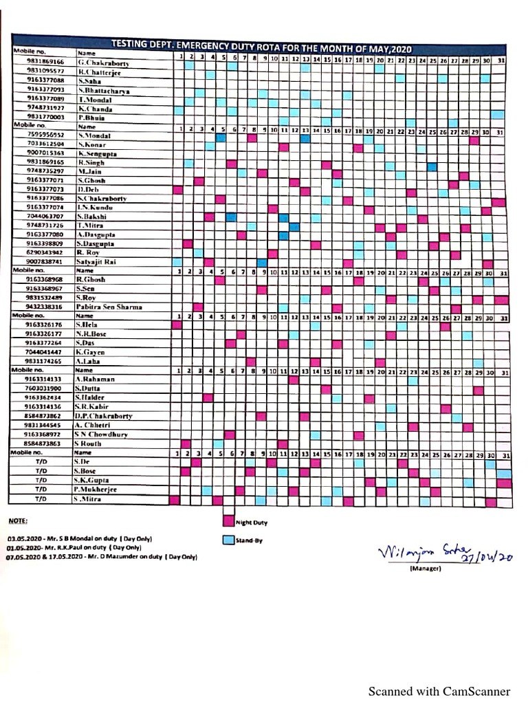 Duty Rota May 2020 | PDF