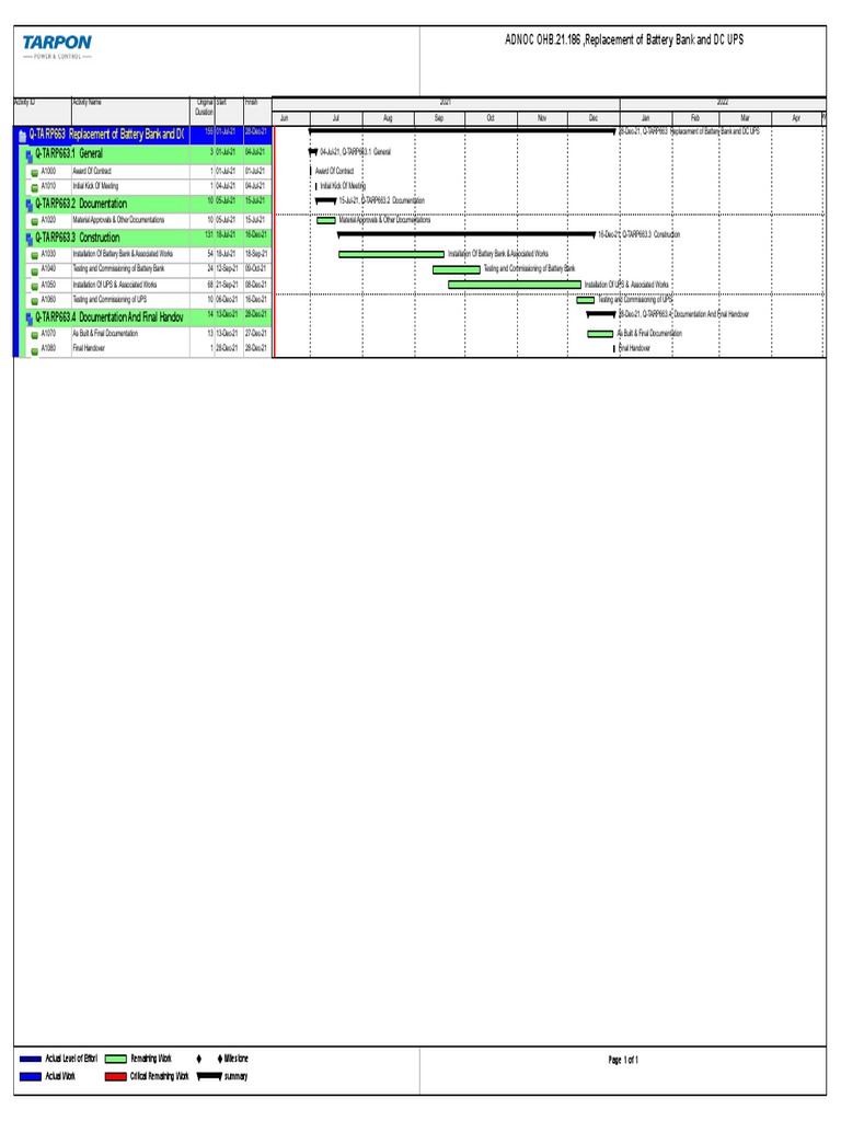 Project Schedule For Replacement of Battery Bank and DC UPS | PDF