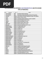 Cod Birouri Vamale | PDF | Business