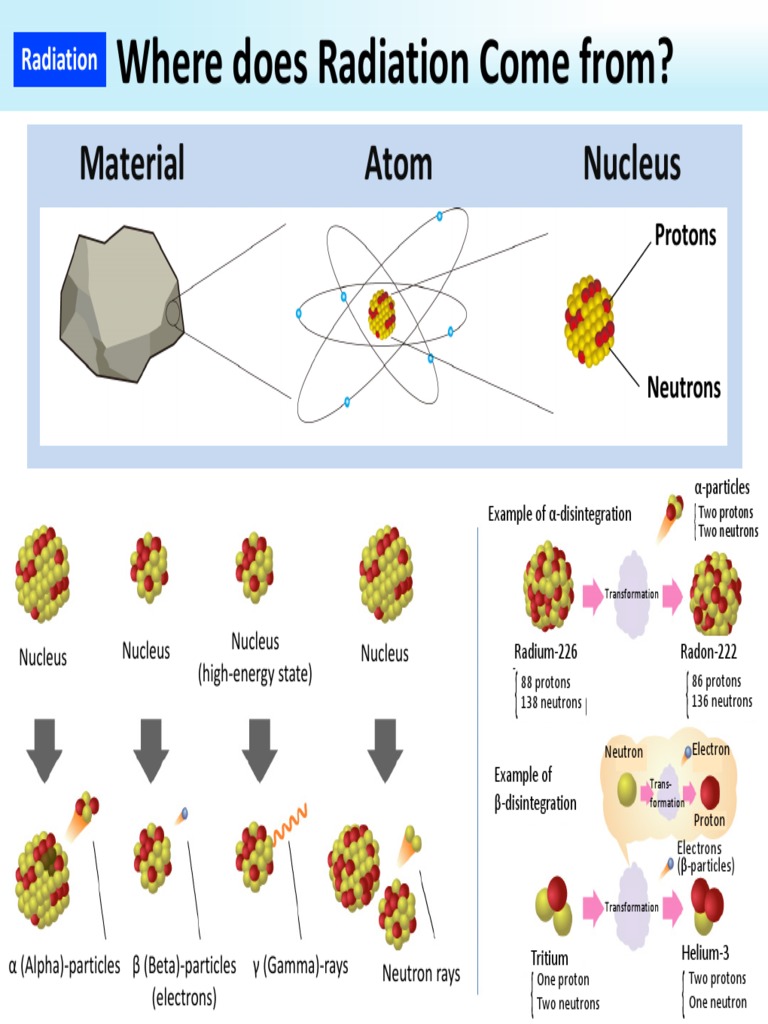 Basic 1st 01 03 Slides | PDF | Ionizing Radiation | Neutron