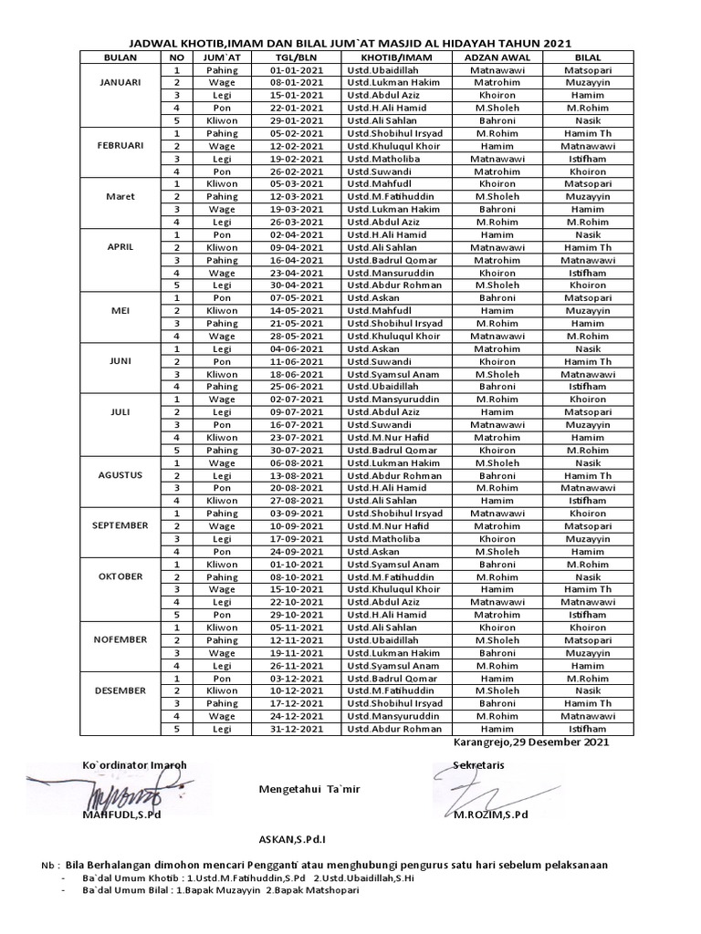 Jadwal Khotib, Imam Dan Bilal Jum'At Masjid Al Hidayah Tahun 2021 ...