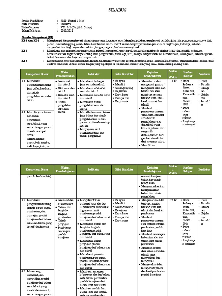 4 SILABUS PRAKARYA KELAS 7 New | PDF