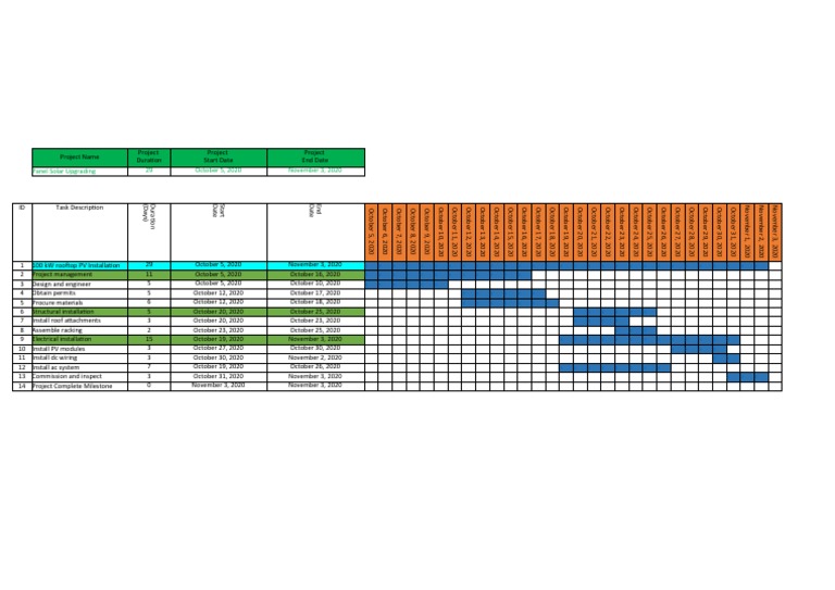 Timeline For Solar Panel | PDF | Solar Panel | Energy Harvesting