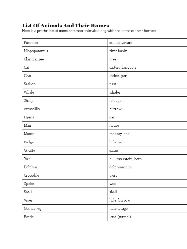 List of Animals and Their Homes | PDF | Port | Calf