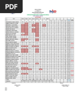 DepEd Transmutation Table | PDF