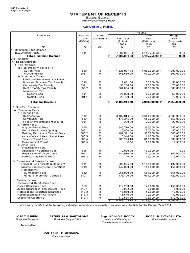 FINAL Local Budget Preparation Form | Revenue | Taxes | Free 30-day ...