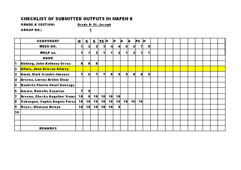 Checklist of Submitted Outputs in Mapeh 8 | PDF | Cooking, Food & Wine ...
