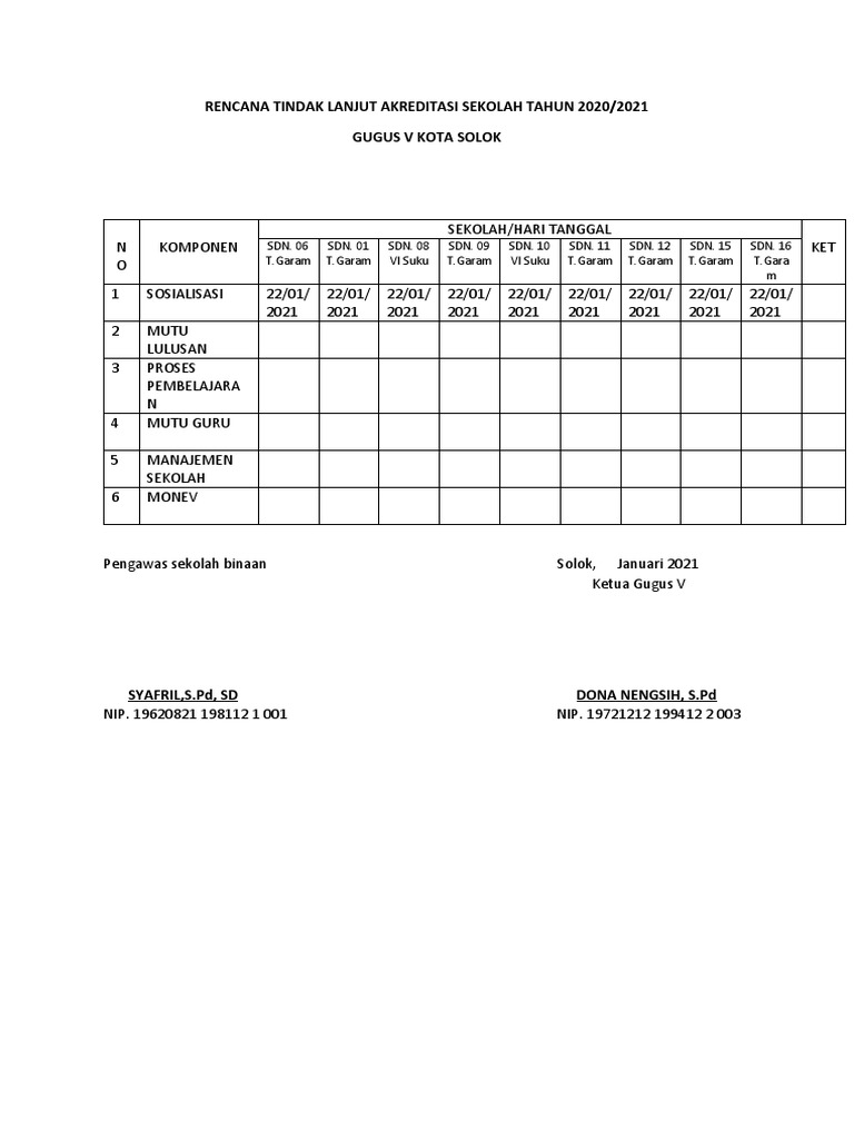 RTL Akreditasi Sekolah | PDF