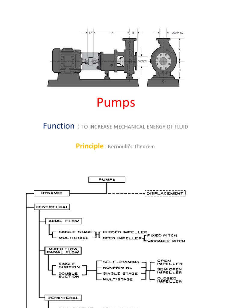 Pump Basics | Download Free PDF | Pump | Pipe (Fluid Conveyance)