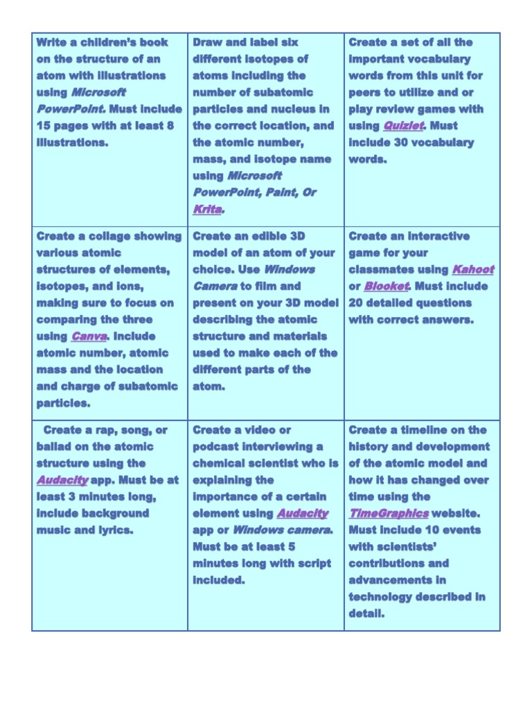 Atomic Structure Choice Boards | PDF