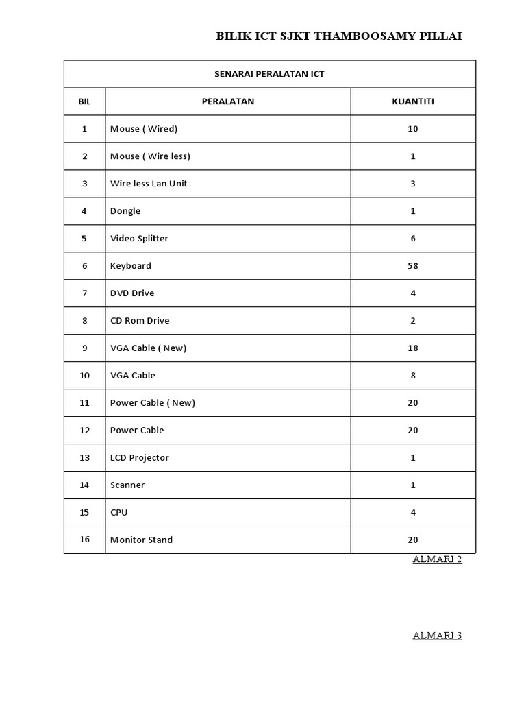 Bilik Ict SJKT Thamboosamy Pillai: Senarai Peralatan Ict Peralatan ...