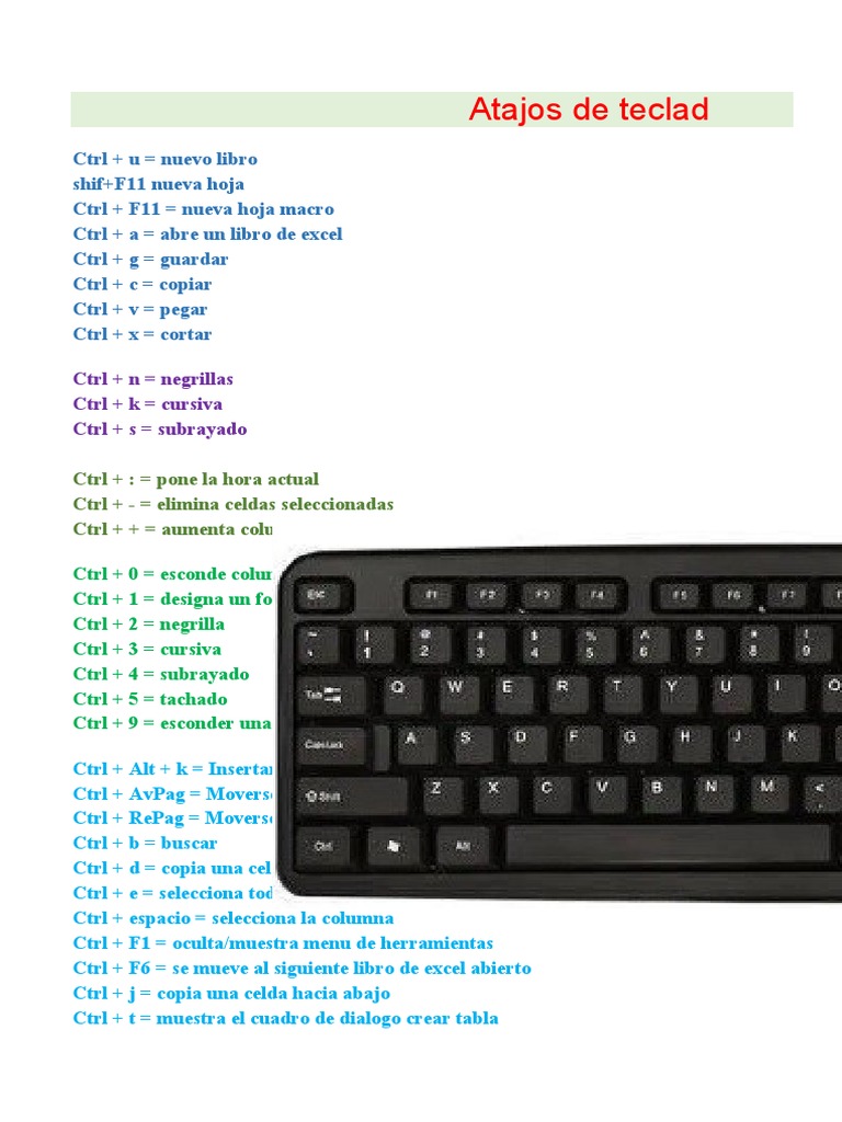 Atajos en Teclado Inicial | PDF