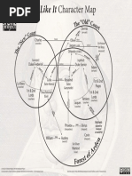 Biography Interview Questions Guide | PDF | Biography