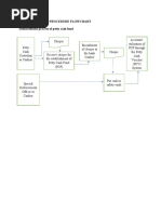 Flowchart Current (Replenishment of Petty Cash) | PDF | Bookkeeping ...