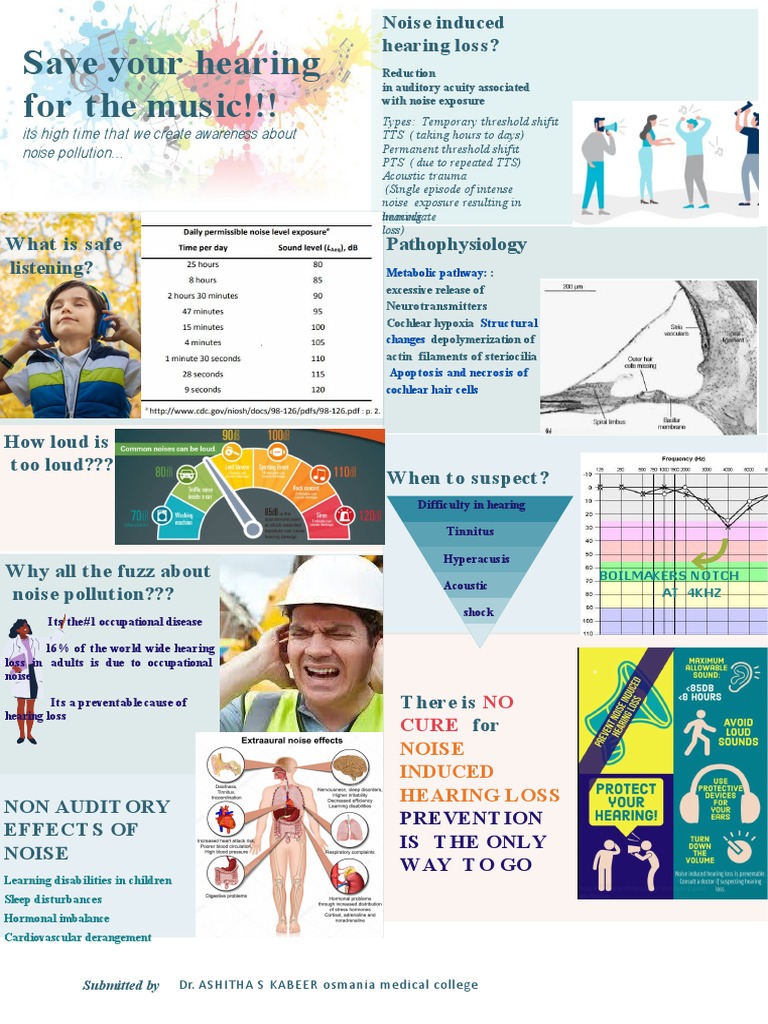 Understanding Noise-Induced Hearing Loss: Causes, Symptoms, Prevention ...