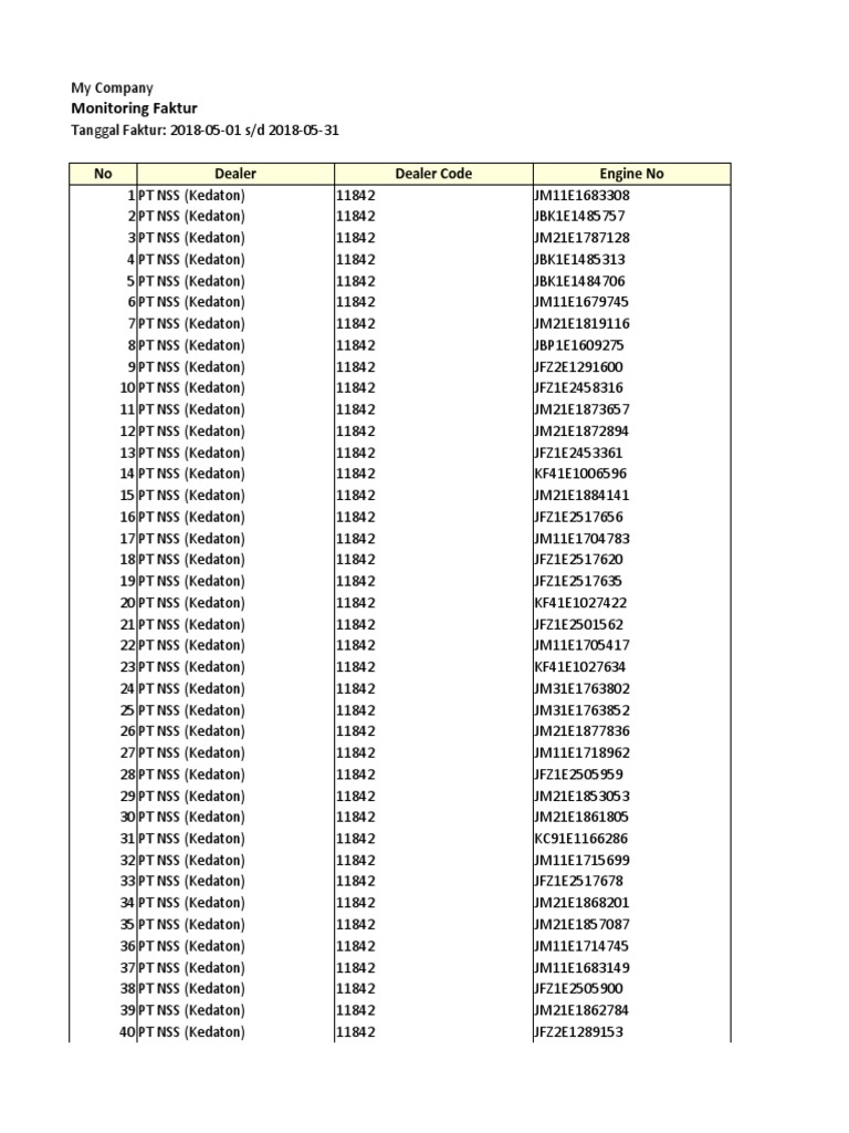 Monitoring Faktur Dealer PT NSS | PDF