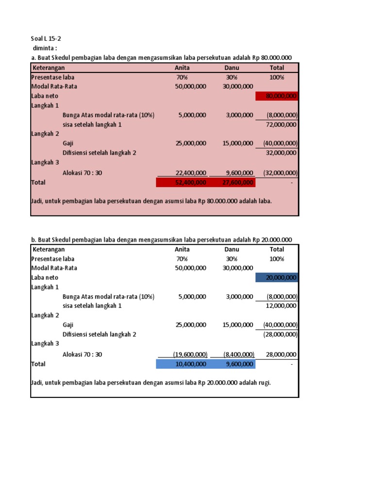 BAB 15 L15-2 Dan L15-3 | PDF