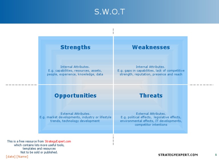 S.W.O.T Analysis Guide and Resources | PDF | Computers